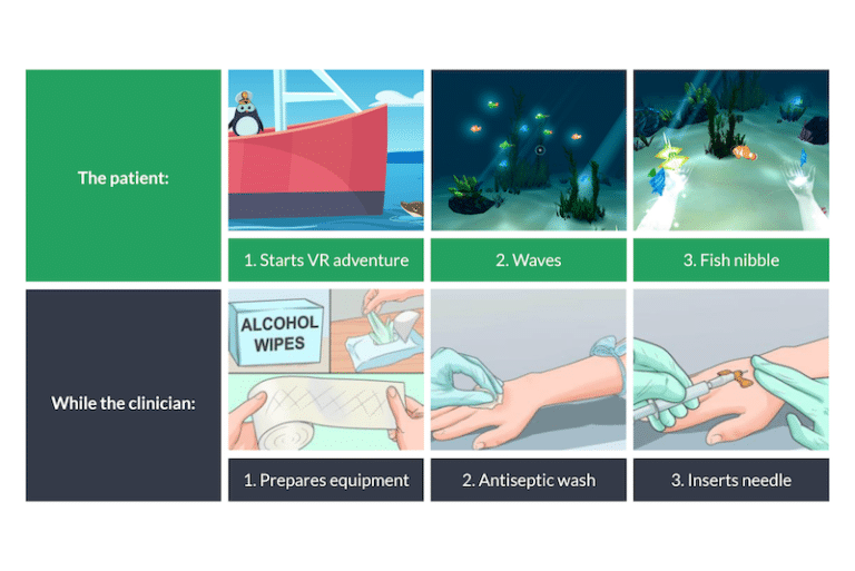 VR solution for healthcare to take out the fear for needles - HotDoc