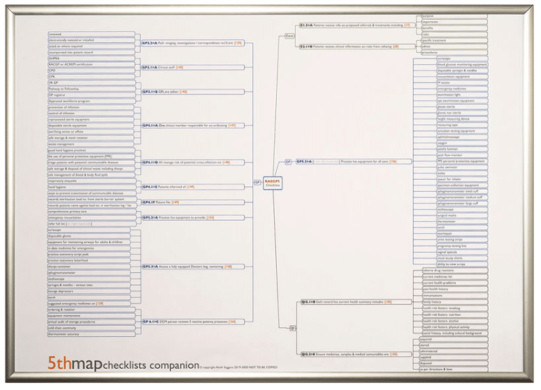 5th map—A Resource to Make RACGP Accreditation Easier - HotDoc