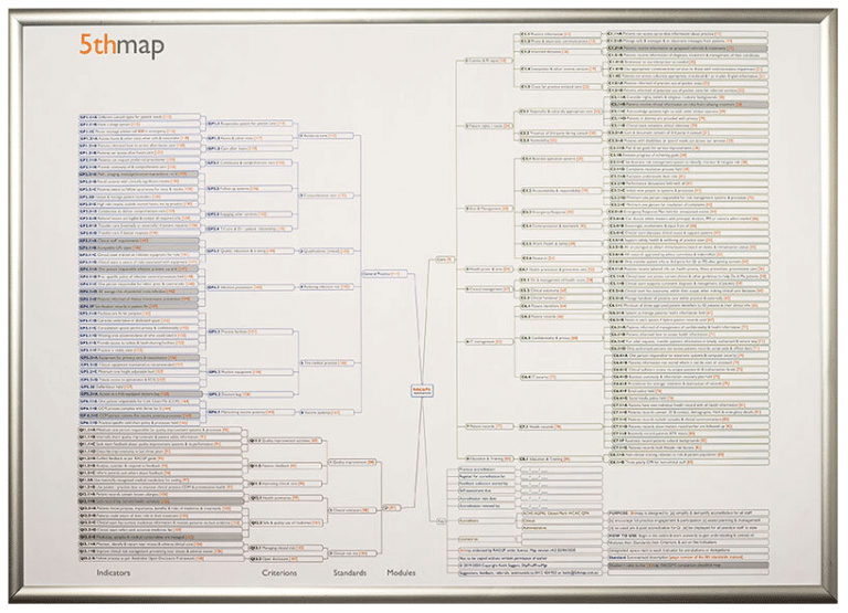 5th map—A Resource to Make RACGP Accreditation Easier - HotDoc